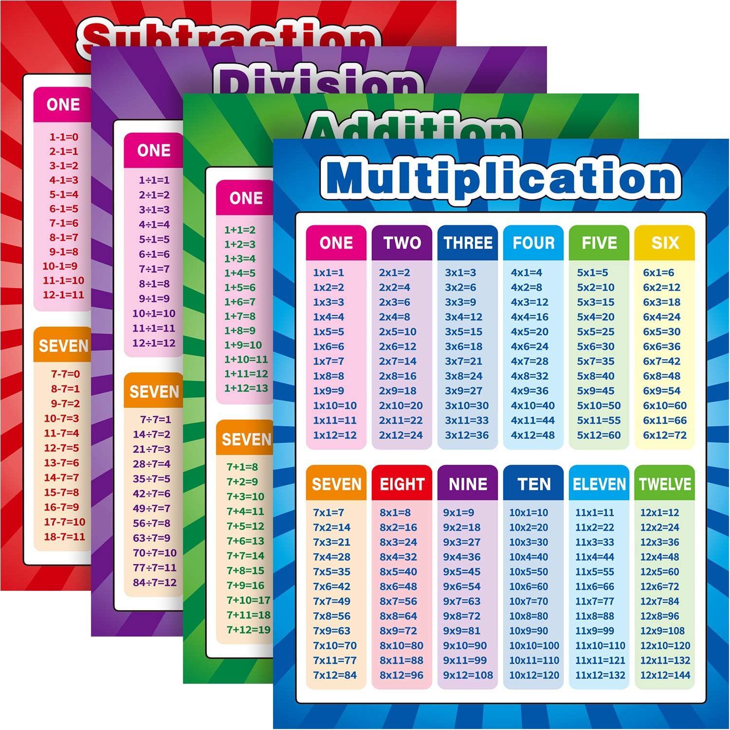 Amazon.com: Multiplication Table Poster for Kids - Educational Times ...