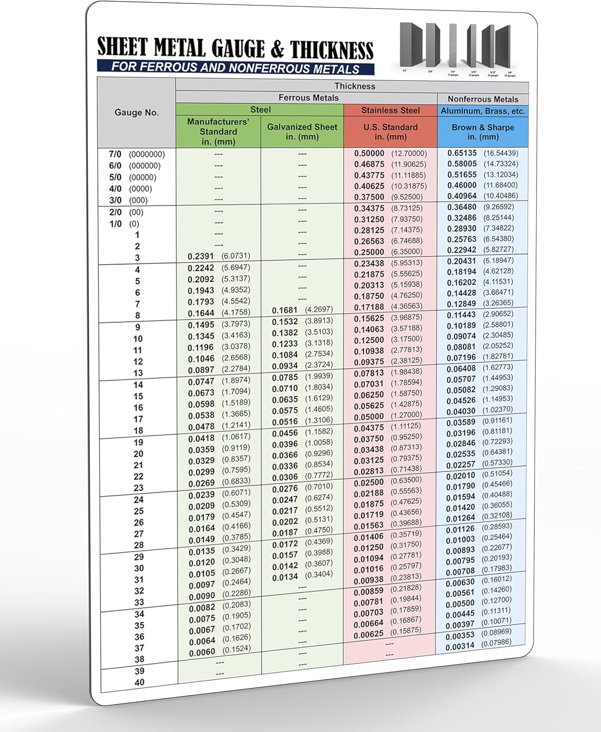 Useful Magnets | Sheet Metal Gauge and Thickness Chart for Ferrous and ...