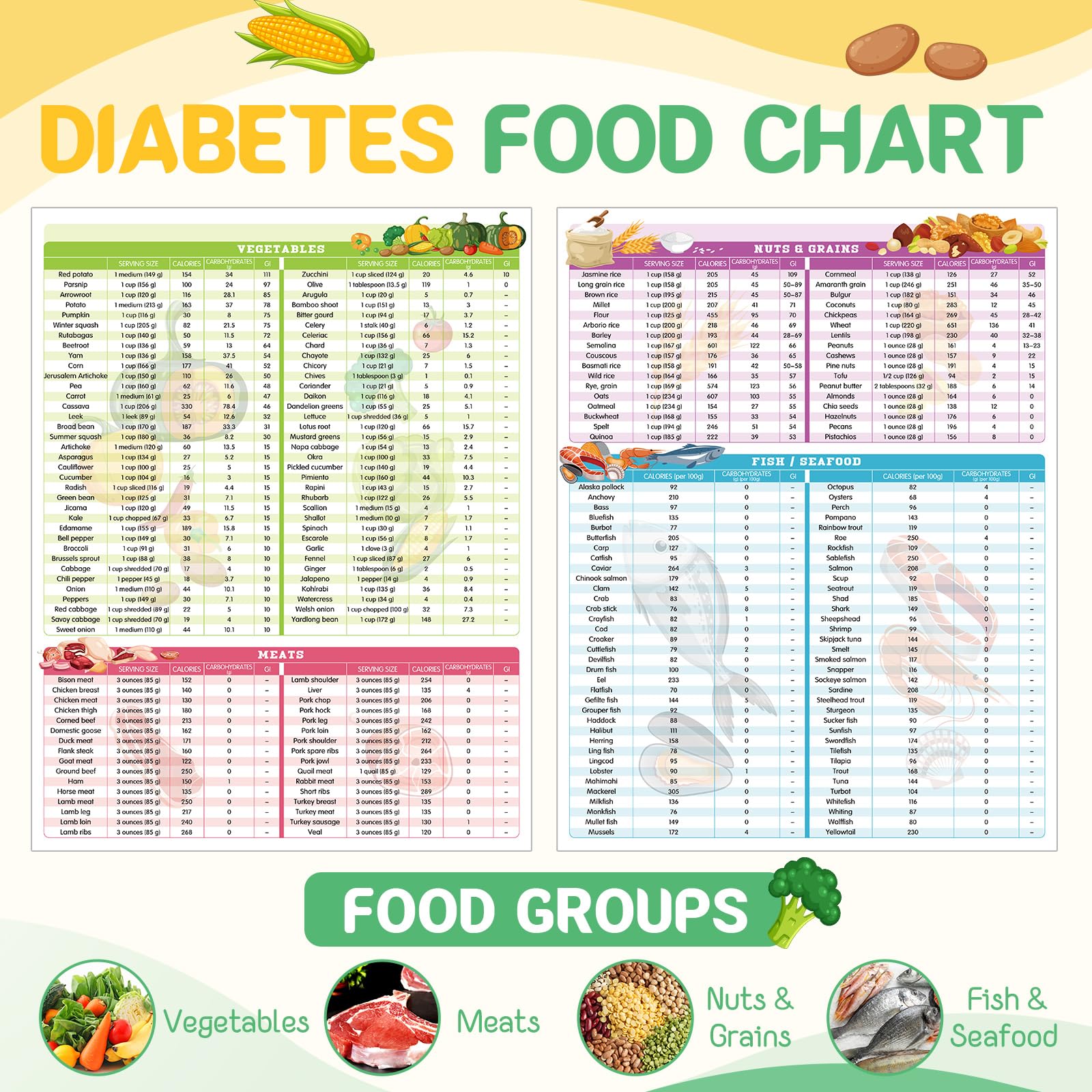 Snapklik.com : Pasimy 4 Pcs Diabetes Food Lists Chart Magnet Fridge 11 ...
