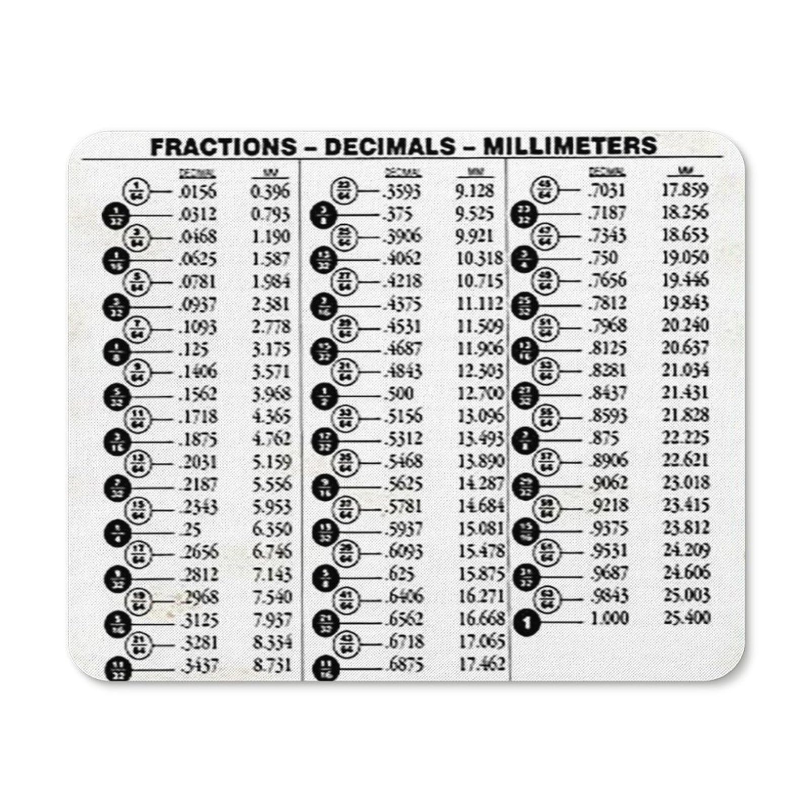 Amazon.com: Machine Tooling Chart Fraction-Decimals- Millimeters ...