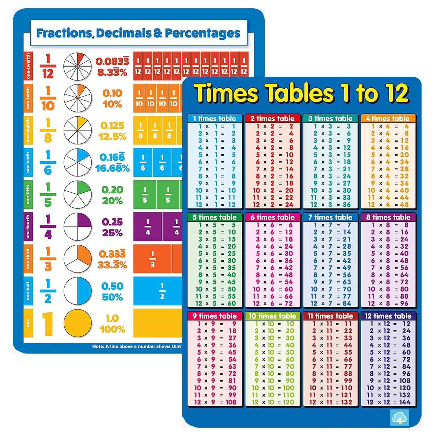 Buy CLOUDFOUR Times Tables and Fractions Educational Math s, Times ...