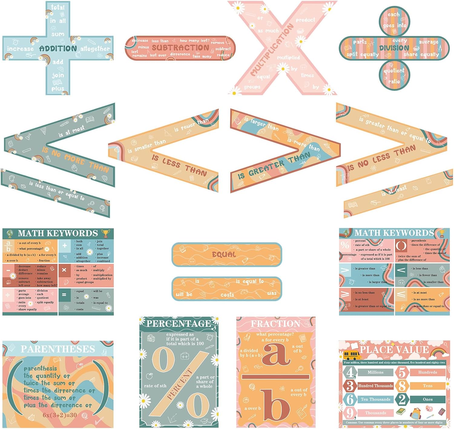 Amazon.com: Geyoga 15 Pcs Educational Math Posters Set for Classroom ...