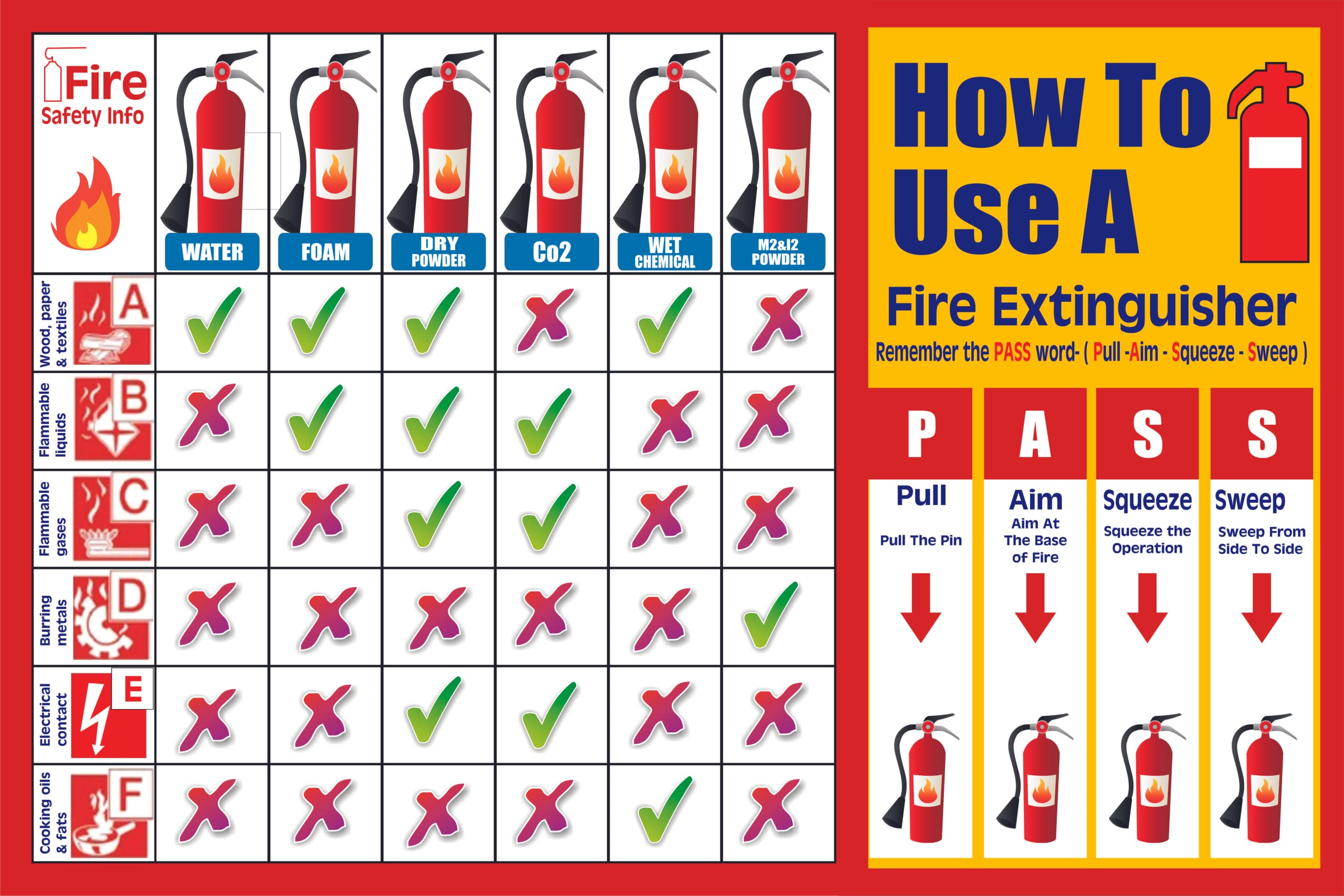 Buy IRASTORE English/33x48 cm/ Fire Safety /Industrial Safety s/Sticker ...