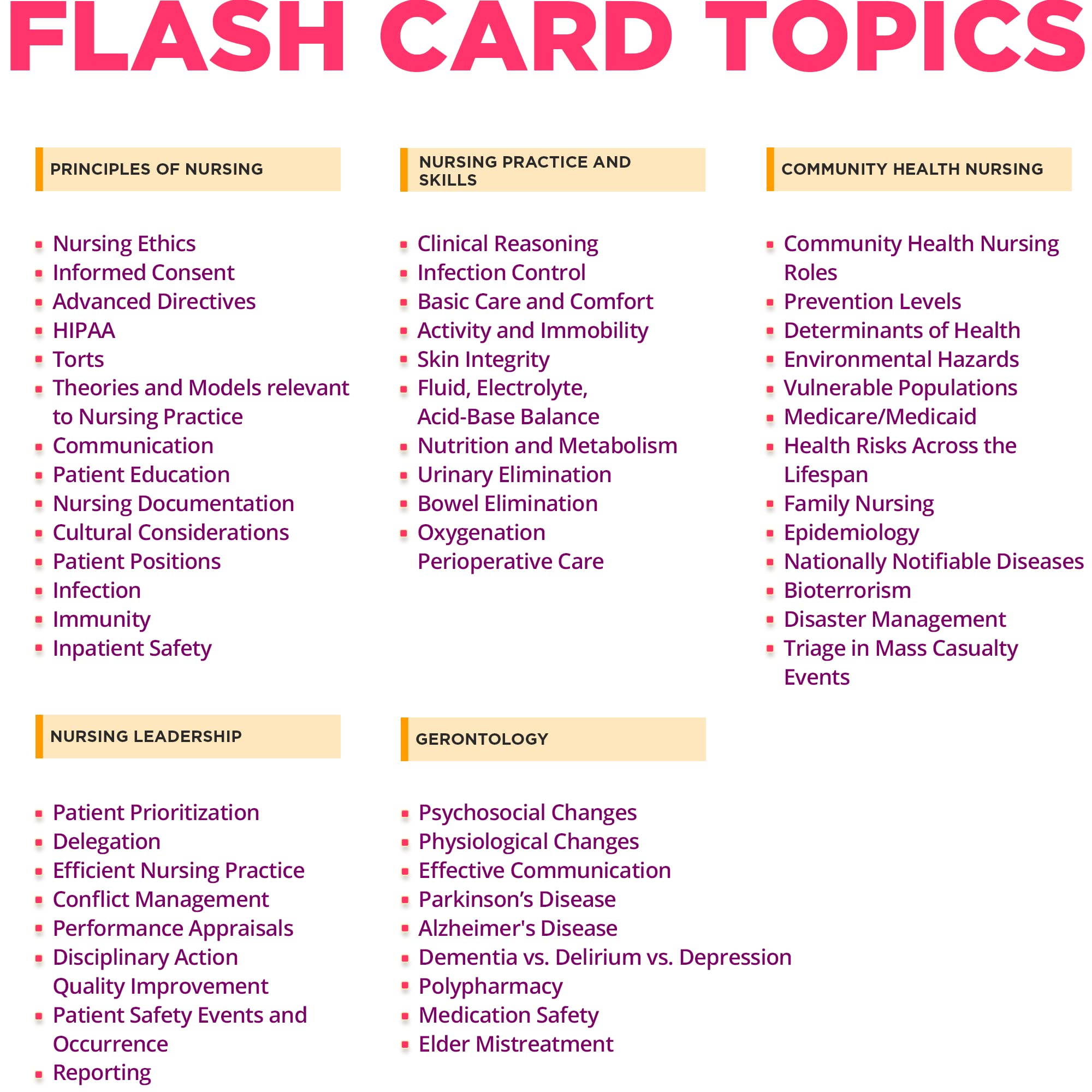 Snapklik.com : Level Up RNNursing Fundamentals Flash CardsNo FluffOnly ...