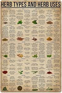 Amazon.com: Herb Types And Herb Uses Metal Signs Knowledge Posters Farm ...