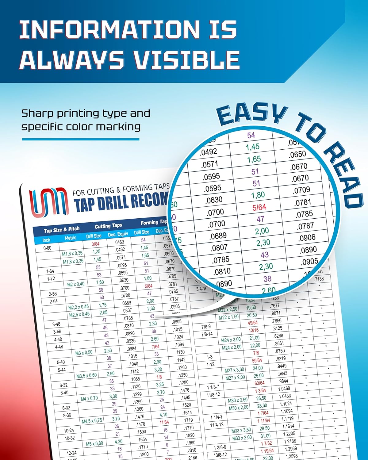 Inch/Metric Tap Drill Recommendations Chart for Maroc | Ubuy