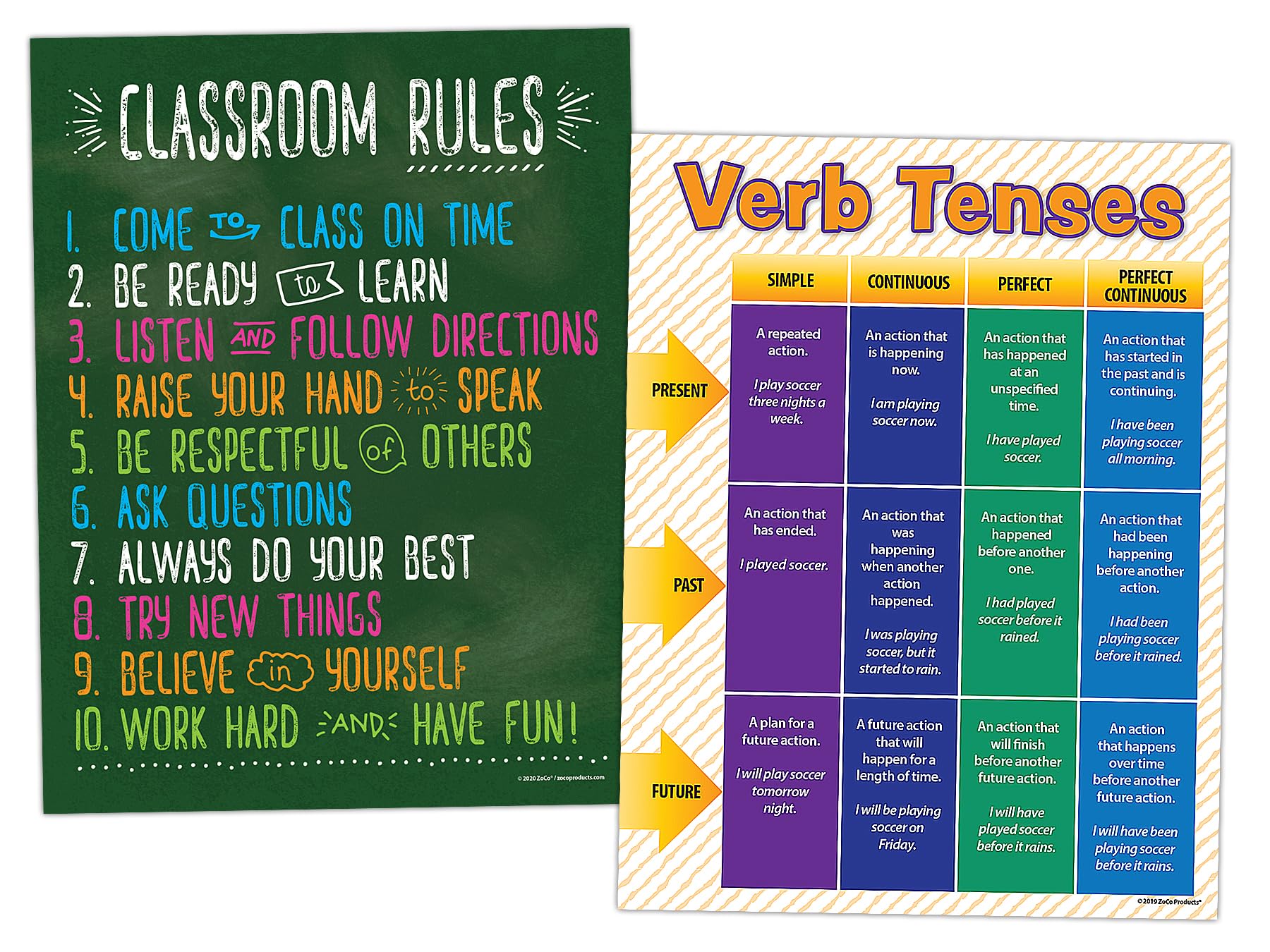 Language Arts Classroom Posters 10Pcs Educational Grammar Posters For