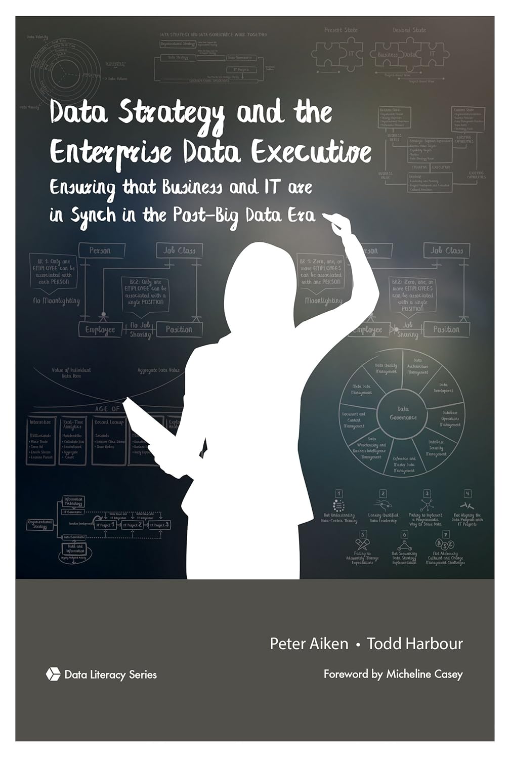 Amazon.com: Data Strategy and the Enterprise Data Executive: Ensuring ...