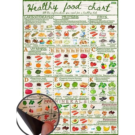 Amazon.com: Produce Storage Guide Magnet - How to Store Food Magnet for ...