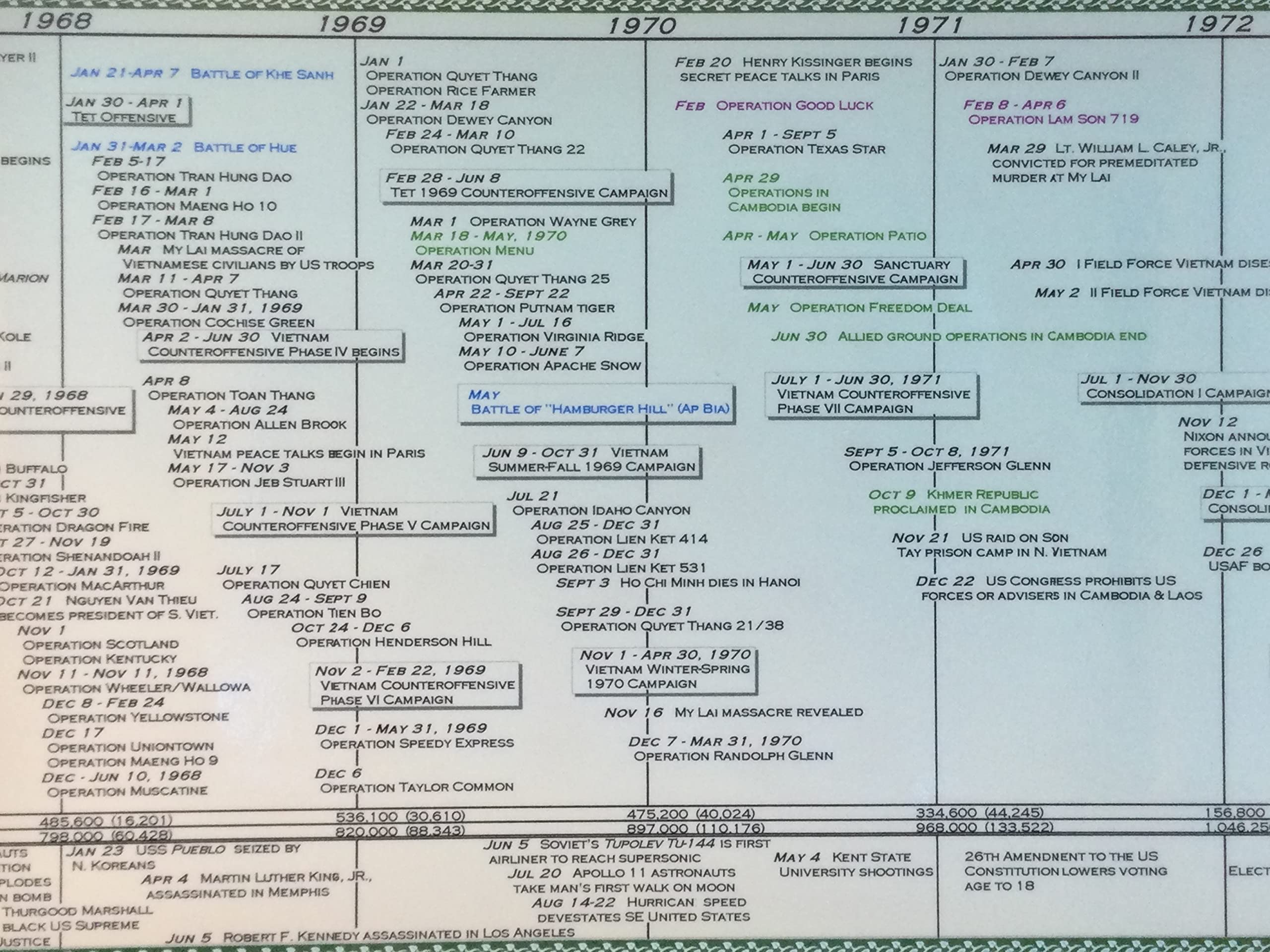 Vietnam War 1970 Timeline The Vietnam War" The History Of The World