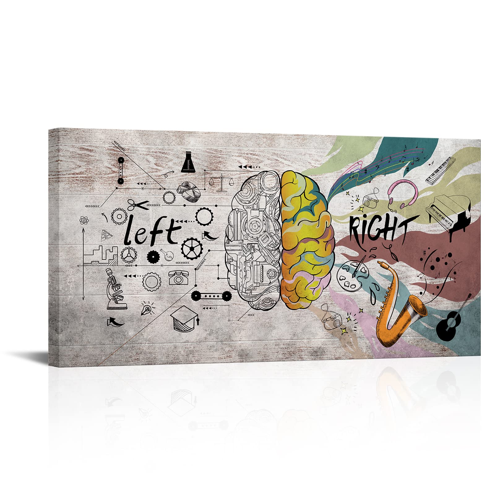 LyerArtork Vintage Human Brain Wall Art Left and Right Brain Advantage ...