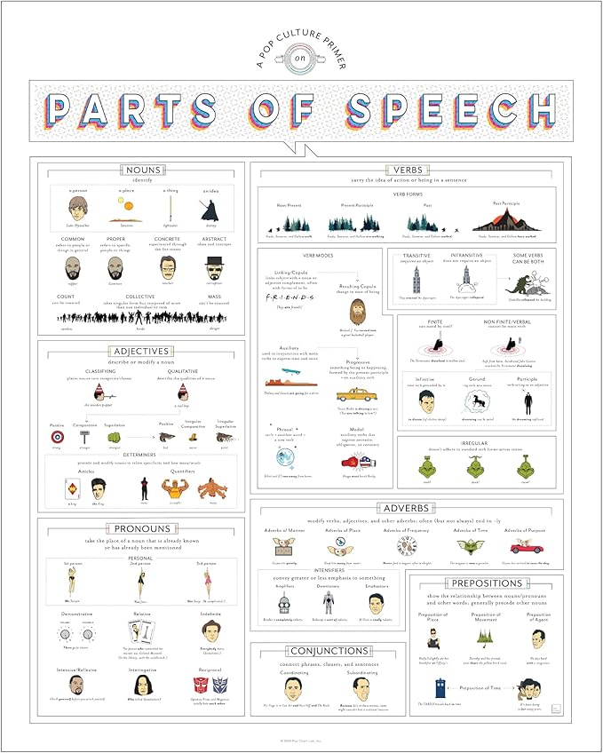 Pop Chart | Pop Culture Guide to Parts of Speech | 16" x 20" Art Poster ...
