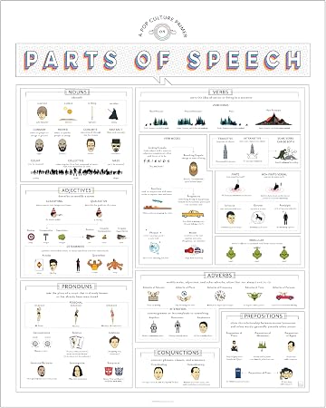 Amazon.com: Pop Chart | Pop Culture Guide to Parts of Speech | 16" x 20 ...