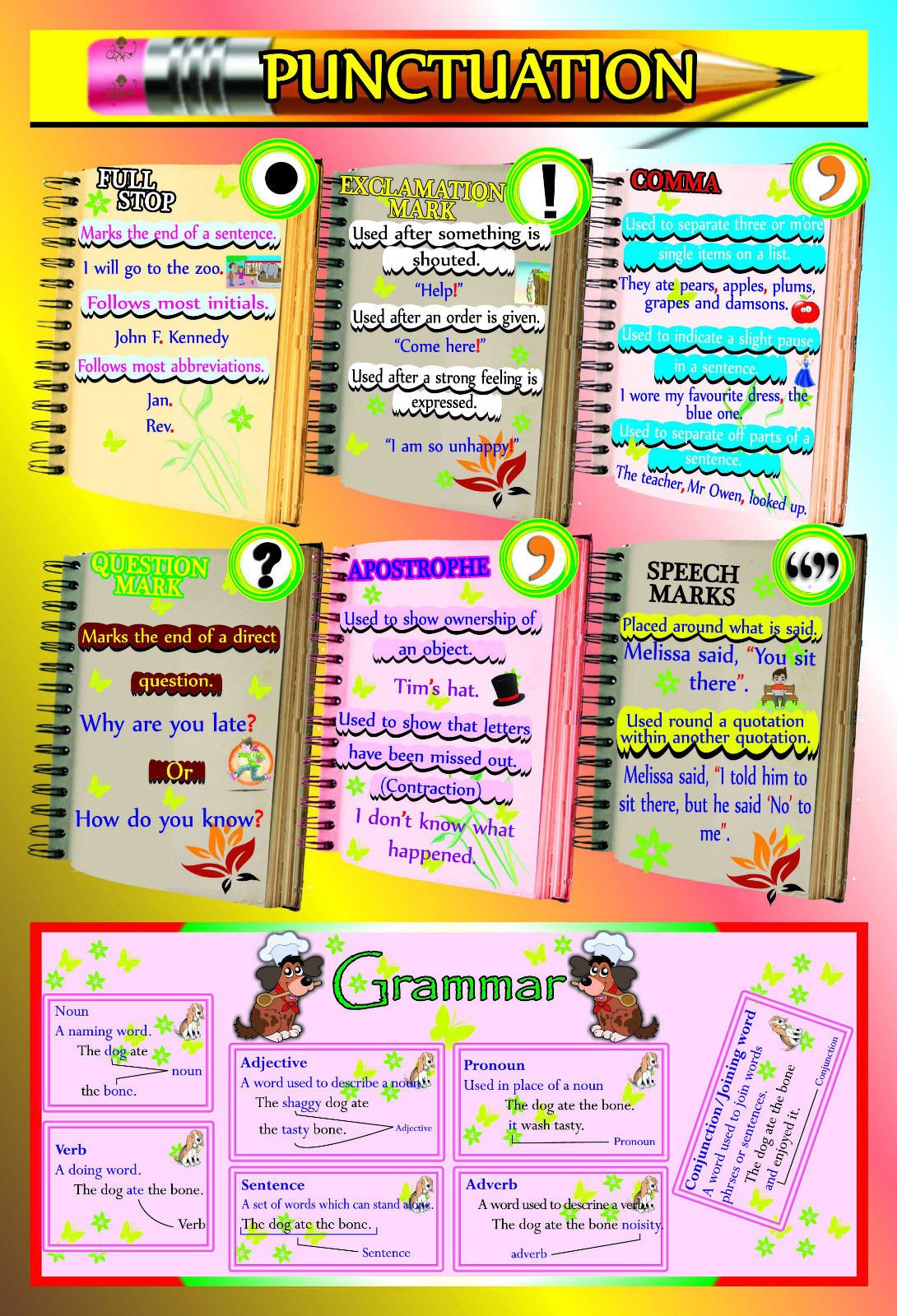 Laminated English Grammar And Punctuation Kids Educational Poster ...