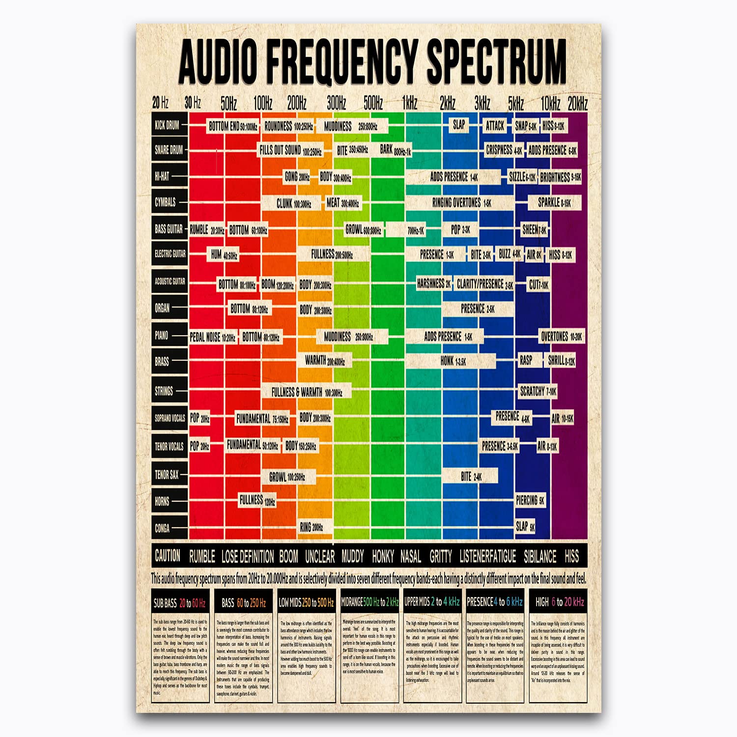Audio Frequency Spectrum Knowledge Poster Chart Audiology Vintage ...