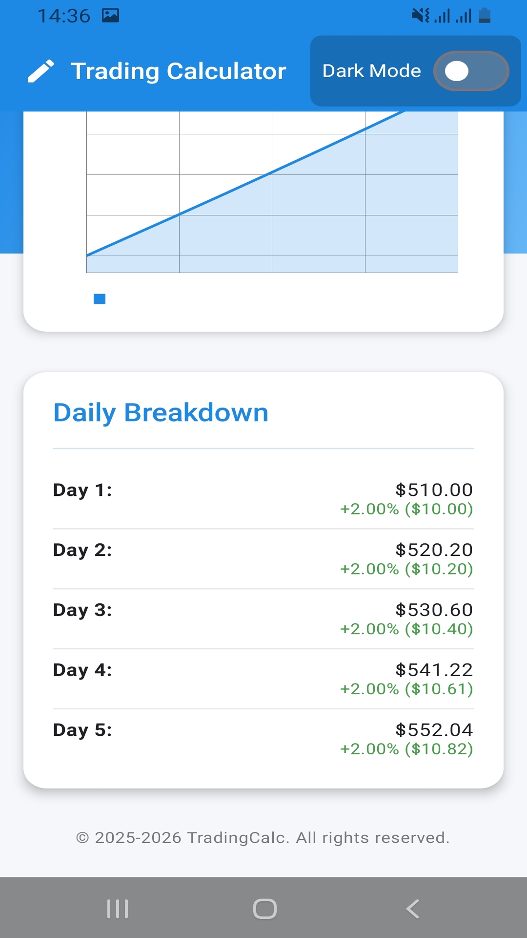 Trading Calculator:Amazon.de:Appstore for Android