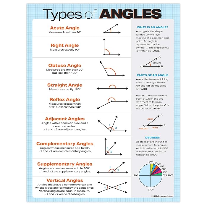 Buy Types of Angles Poster - Laminated, 17 x 22 inches - Geometry, Math ...