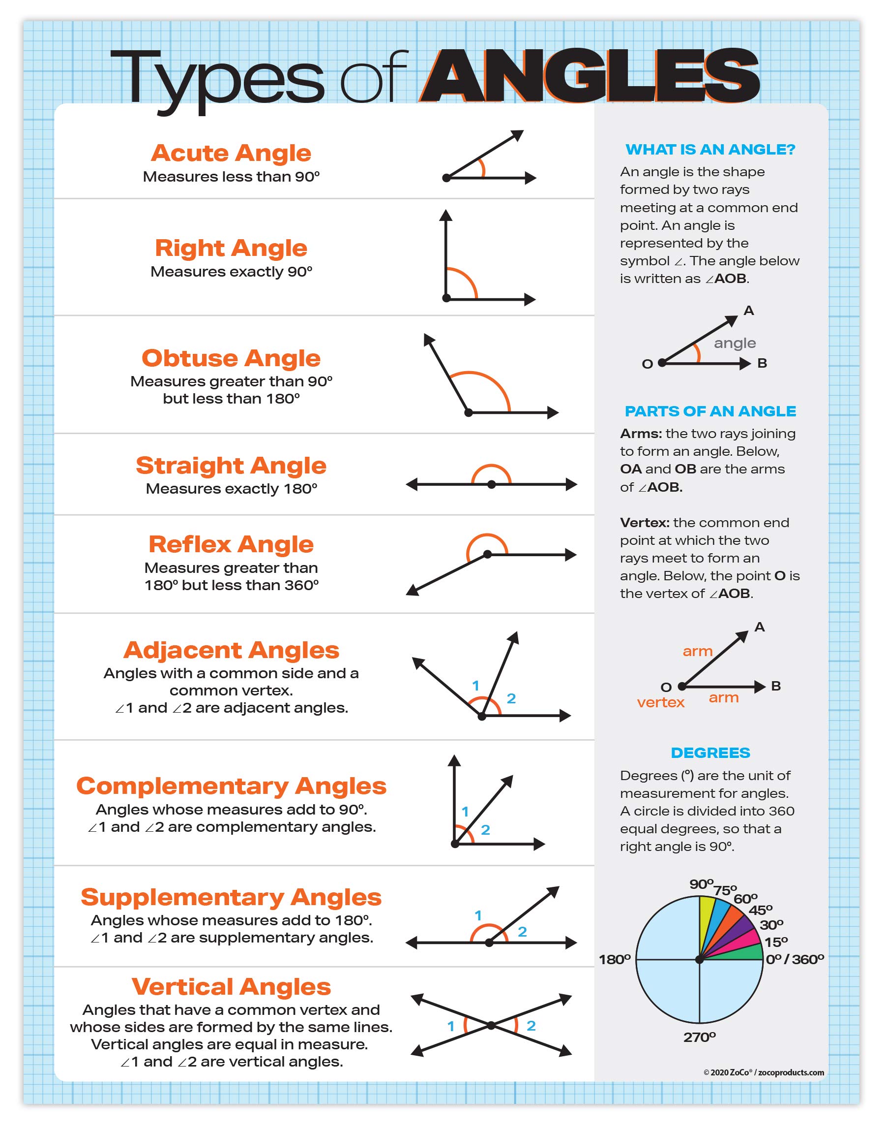 Types Of Angles Middle School Math Posters Math Classroom Decorations 