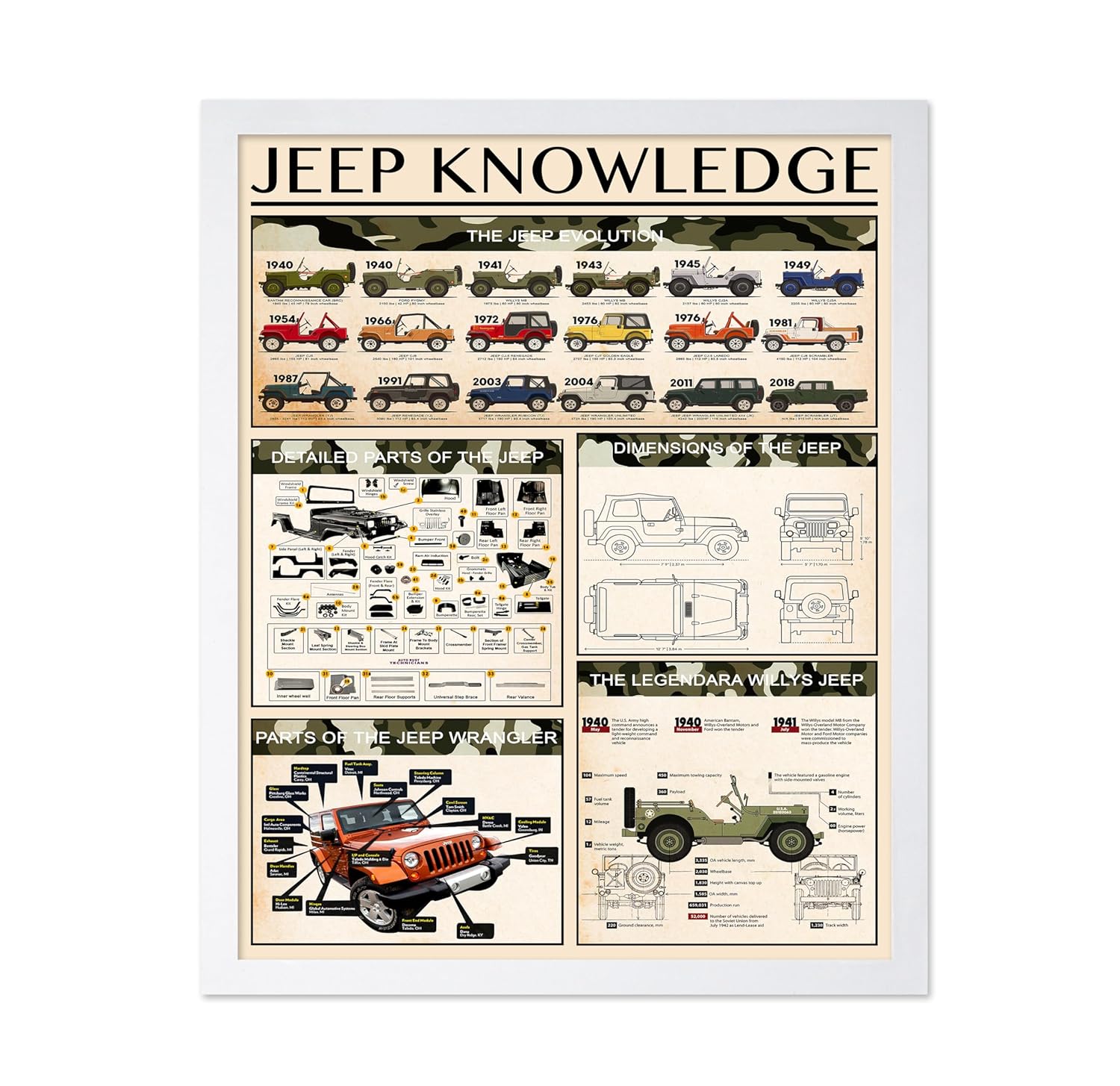 Amazon.com: Monem Art Jeep Knowledge Poster - Parts of Jeep Print ...