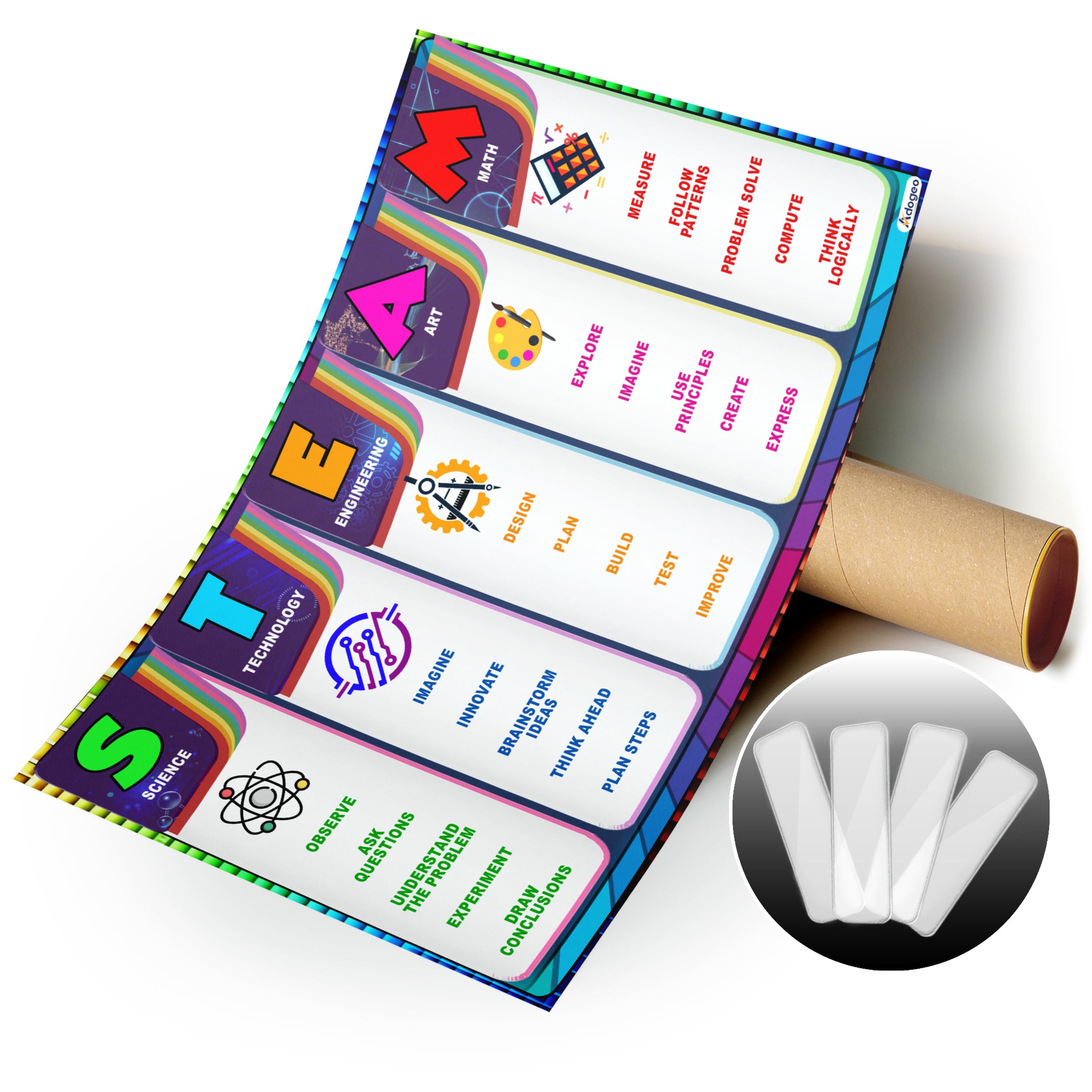 Snapklik.com : ADOGEO Stem Posters For The Classroom - Educational For ...