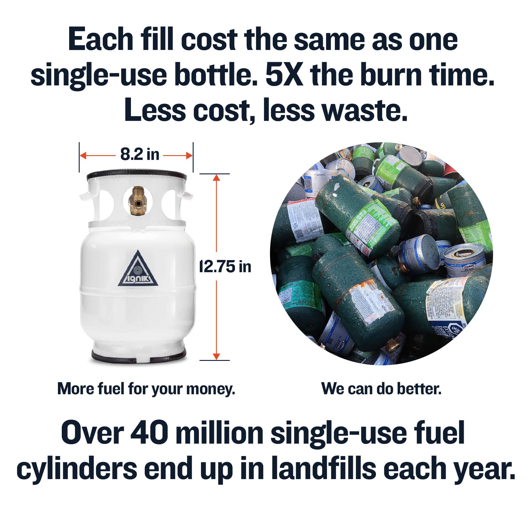 Snapklik.com : Ignik Refillable Gas Growler Deluxe 5-Pound Propane Tank