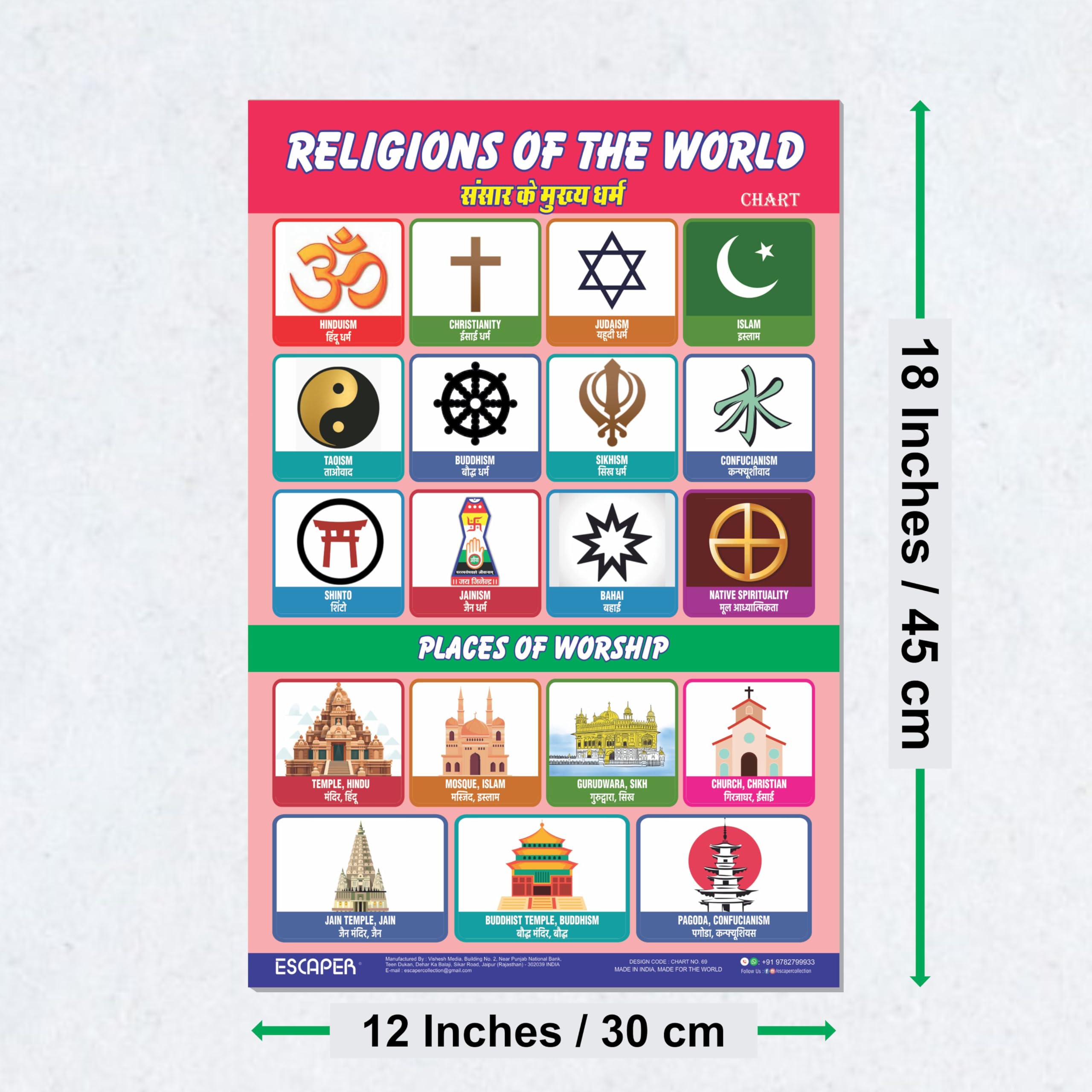 World Religions Chart