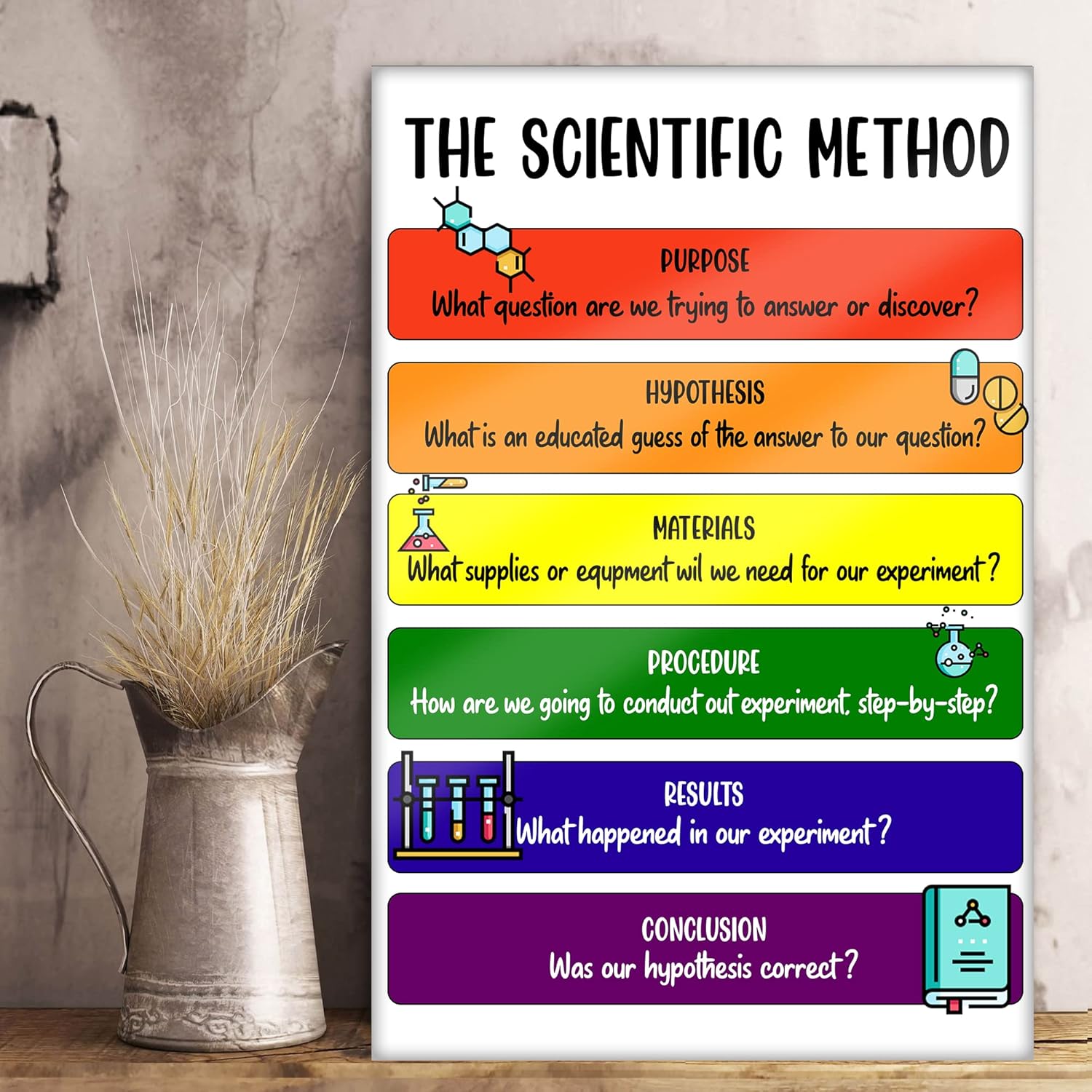 Amazon.com: The Scientific Method Scientist Décor Chemistry Posters ...