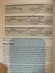 Mastering Bitcoin: Programming the Open Blockchain: Antonopoulos, Andreas: 9781491954386: Amazon ...
