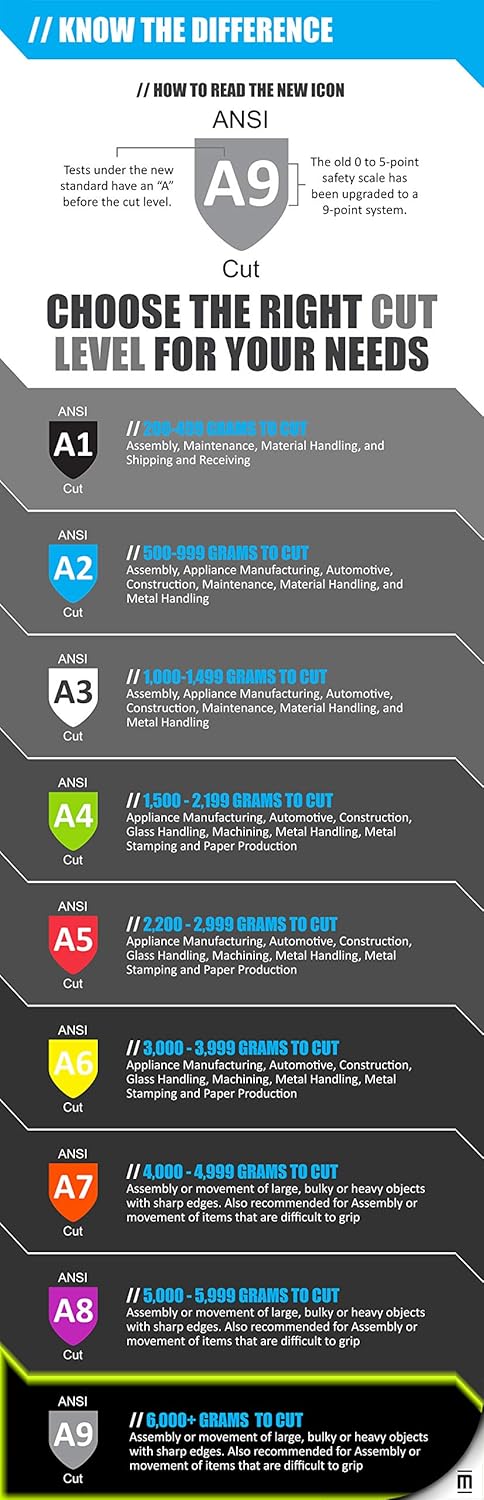 MAGID D-ROC – Guantes de trabajo ligeros de mezcla de aramida con ...