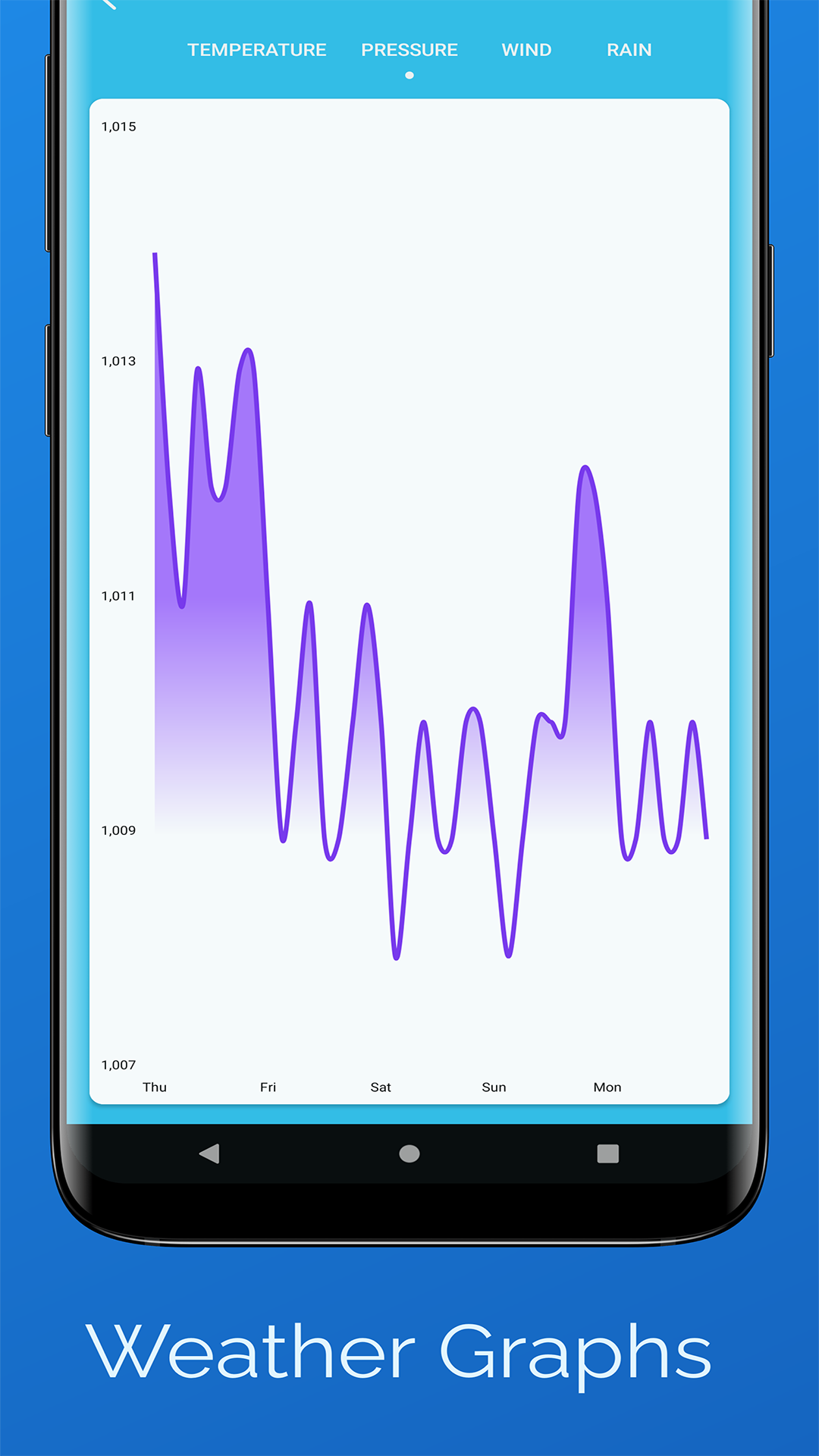 Weather Forecast: 7 Day Local Weather Forecast ⛅ - App on Amazon Appstore