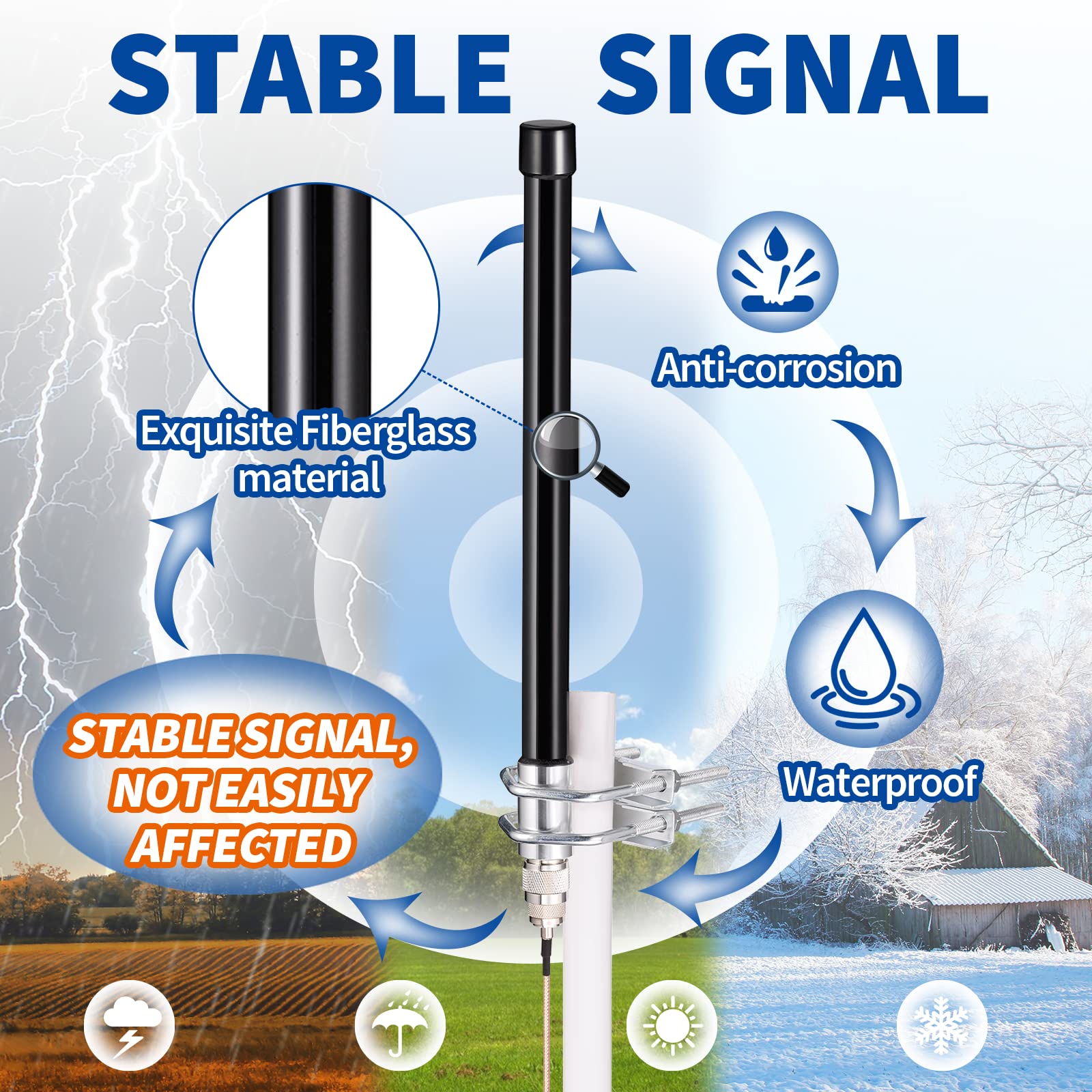 Eightwood 868MHz Lora Antenna LoRaWan Aerial Omni Directional Outdoor ...
