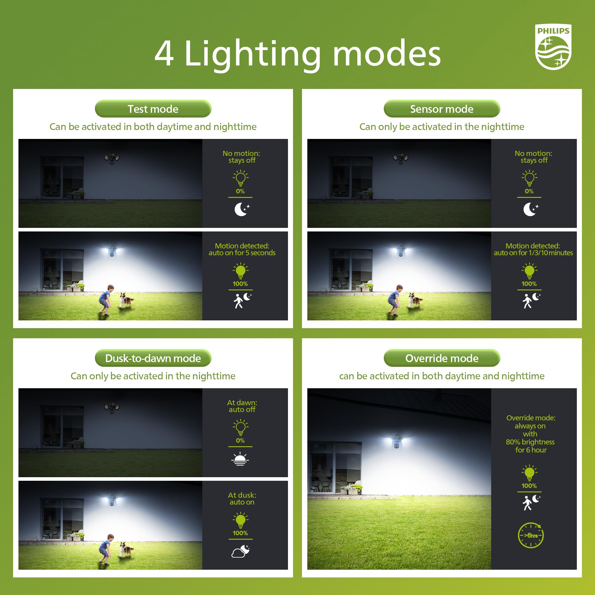 Snapklik.com : Philips 44W 4200 Lm Motion Sensor LED Security Light ...