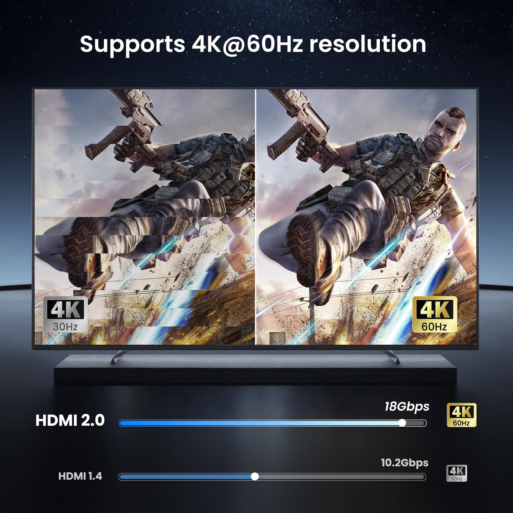 Snapklik.com : NEWCARE HDMI Surge Protector, Mini Portable HDMI 2.0 ...