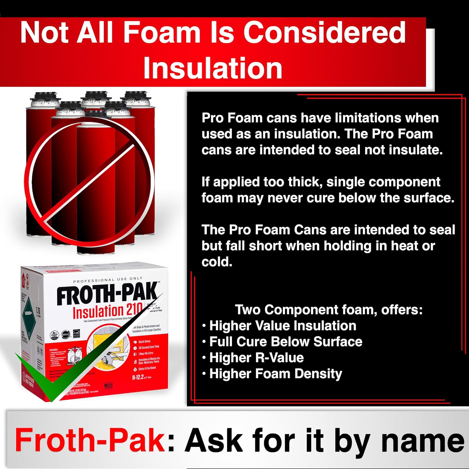 Froth-Pak 210 Spray Foam Insulation Kit - Low GWP Nepal | Ubuy