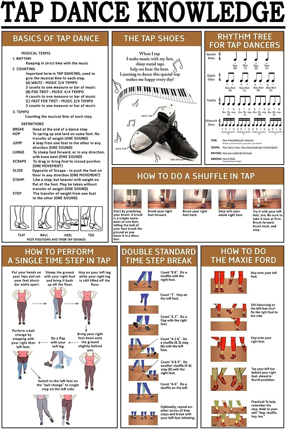 Amazon.com : Tap Dance Knowledge Metal Tin Signs Basics Of Tap Dance ...