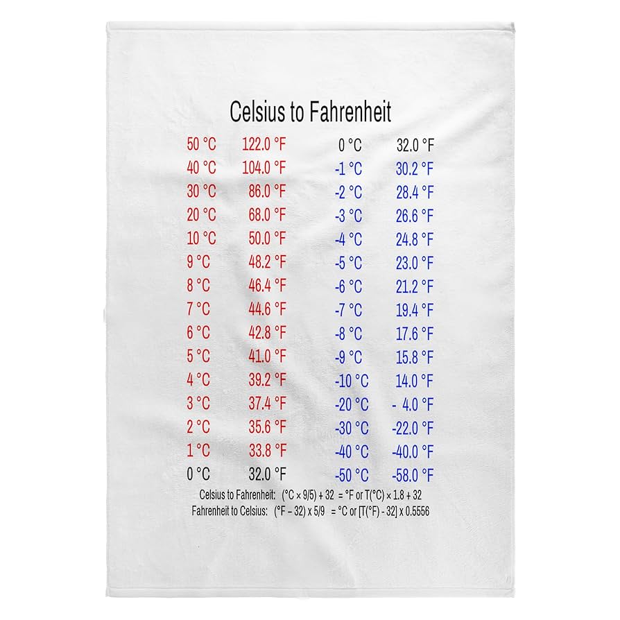 Temperature Conversion Chart C To F
