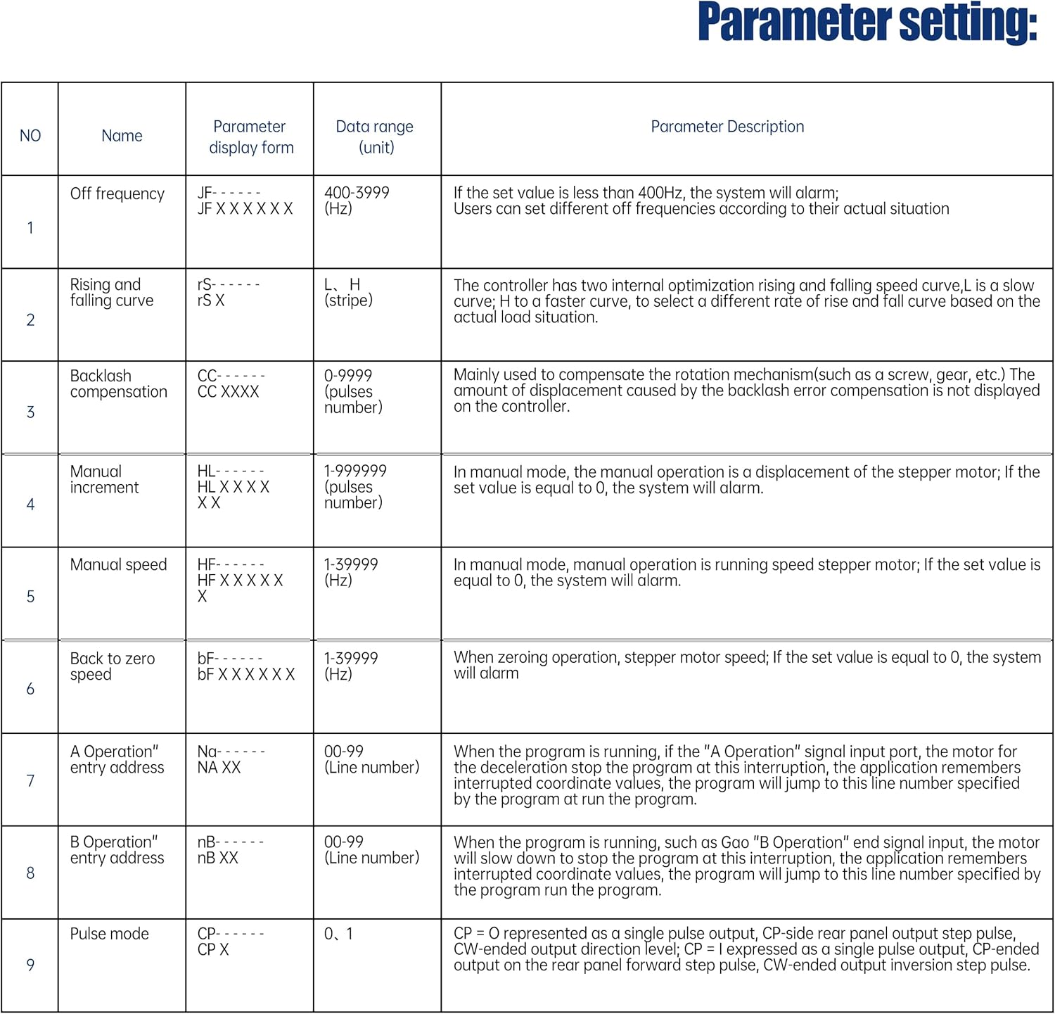 Programmable Single Axis CNC Motion Controller for Bermuda | Ubuy