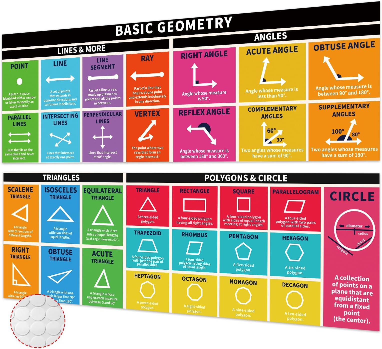 Amazon.com: Daydream Education Trigonometry Math Poster - EXTRA LARGE ...