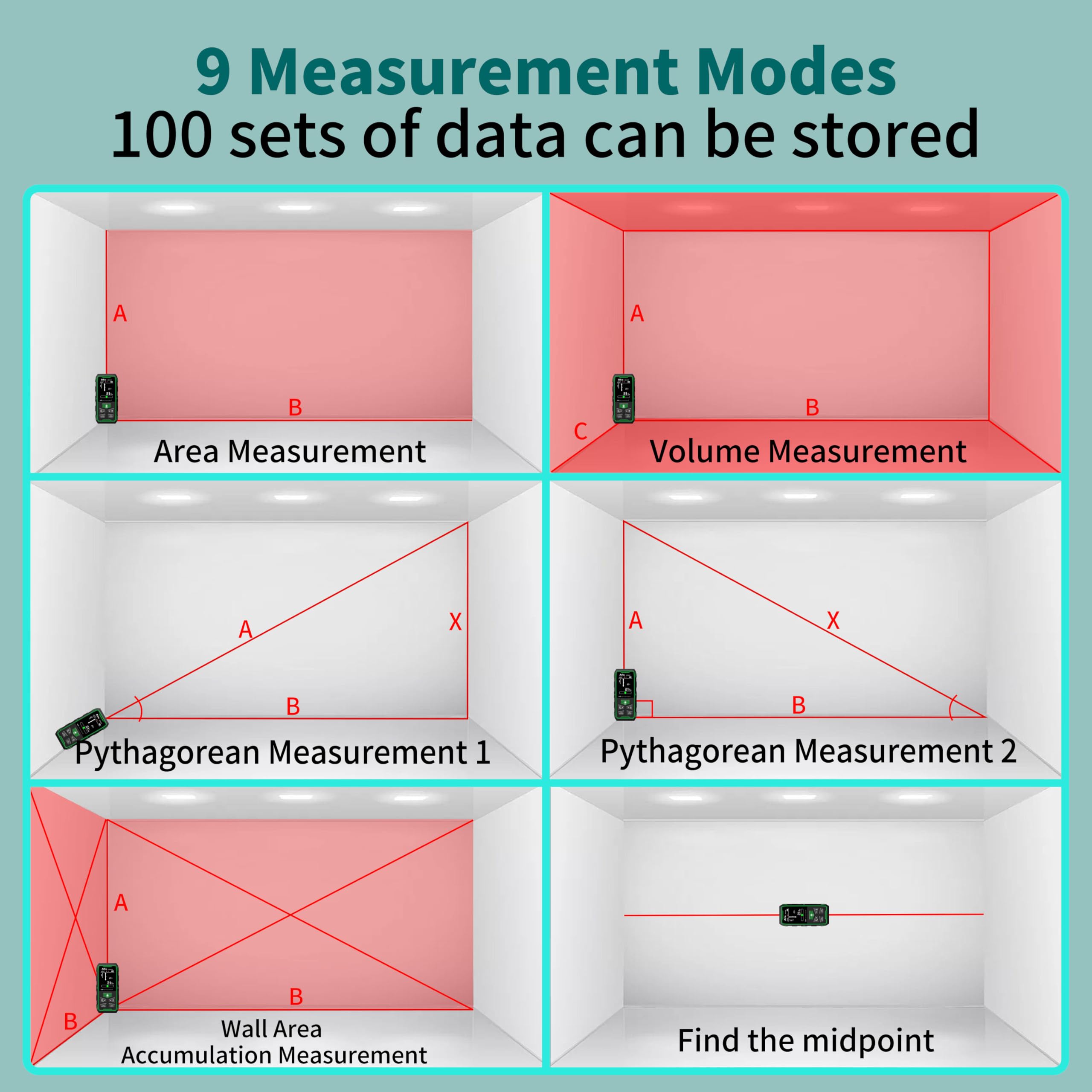 Snapklik.com : Dual Laser Distance Meter, 656FT/200M Recharge Laser ...