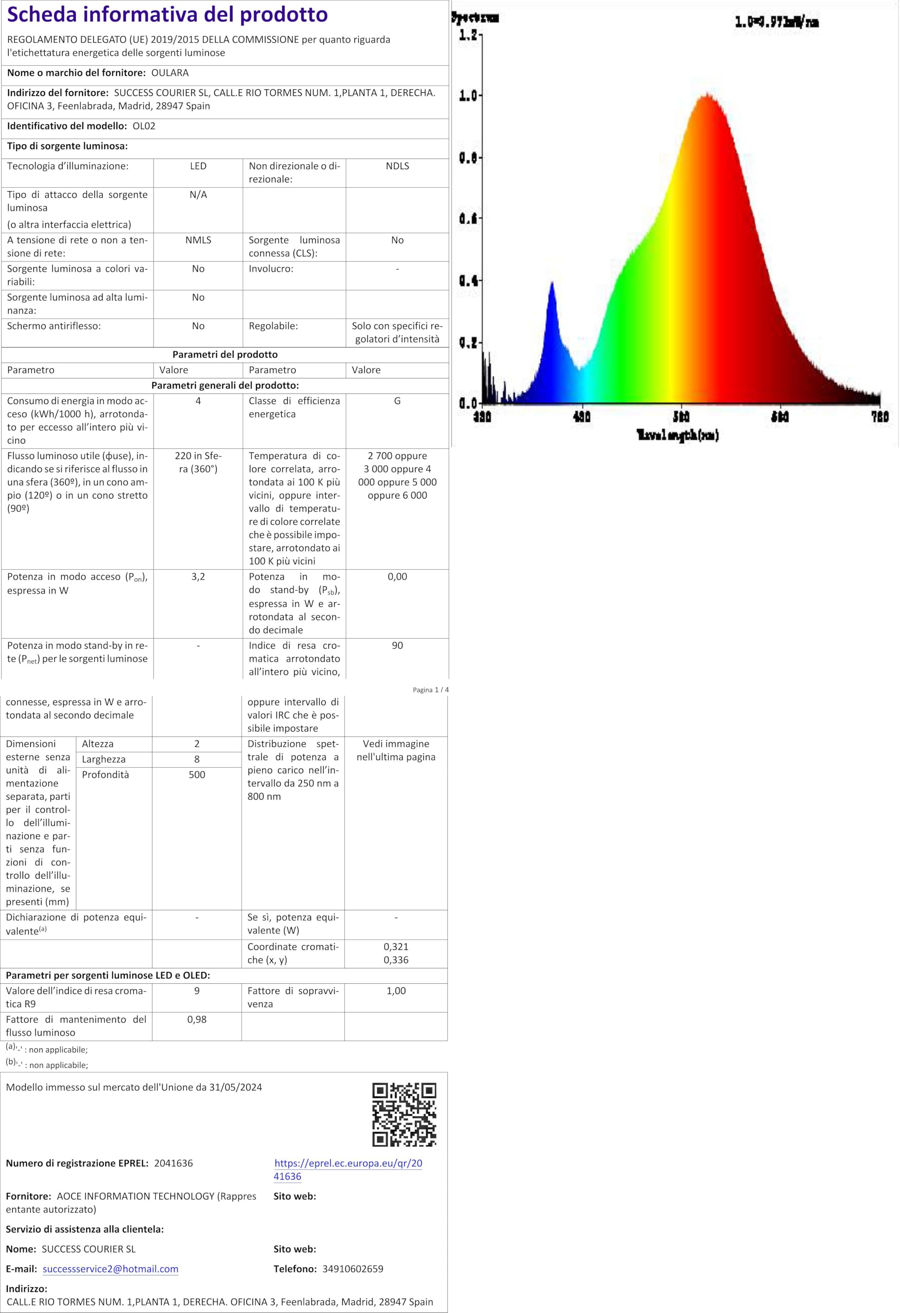 OULARA WIFI RGB COB LED Striscia 6M,Dimmerabile che cambia colore DC24V ...