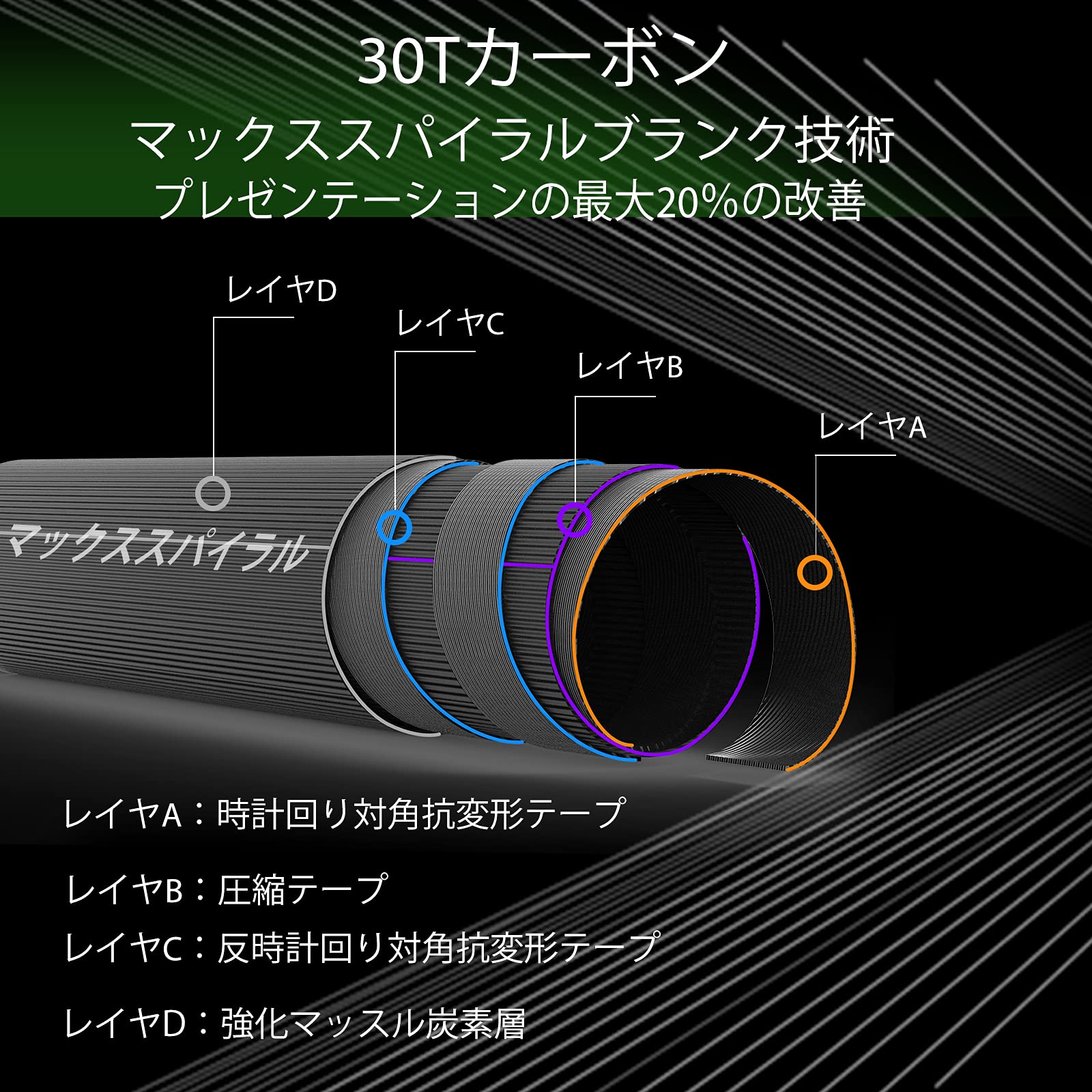 Amazon | Maxcatch テンカラ フライフィッシング ロッド伸縮 カーボン