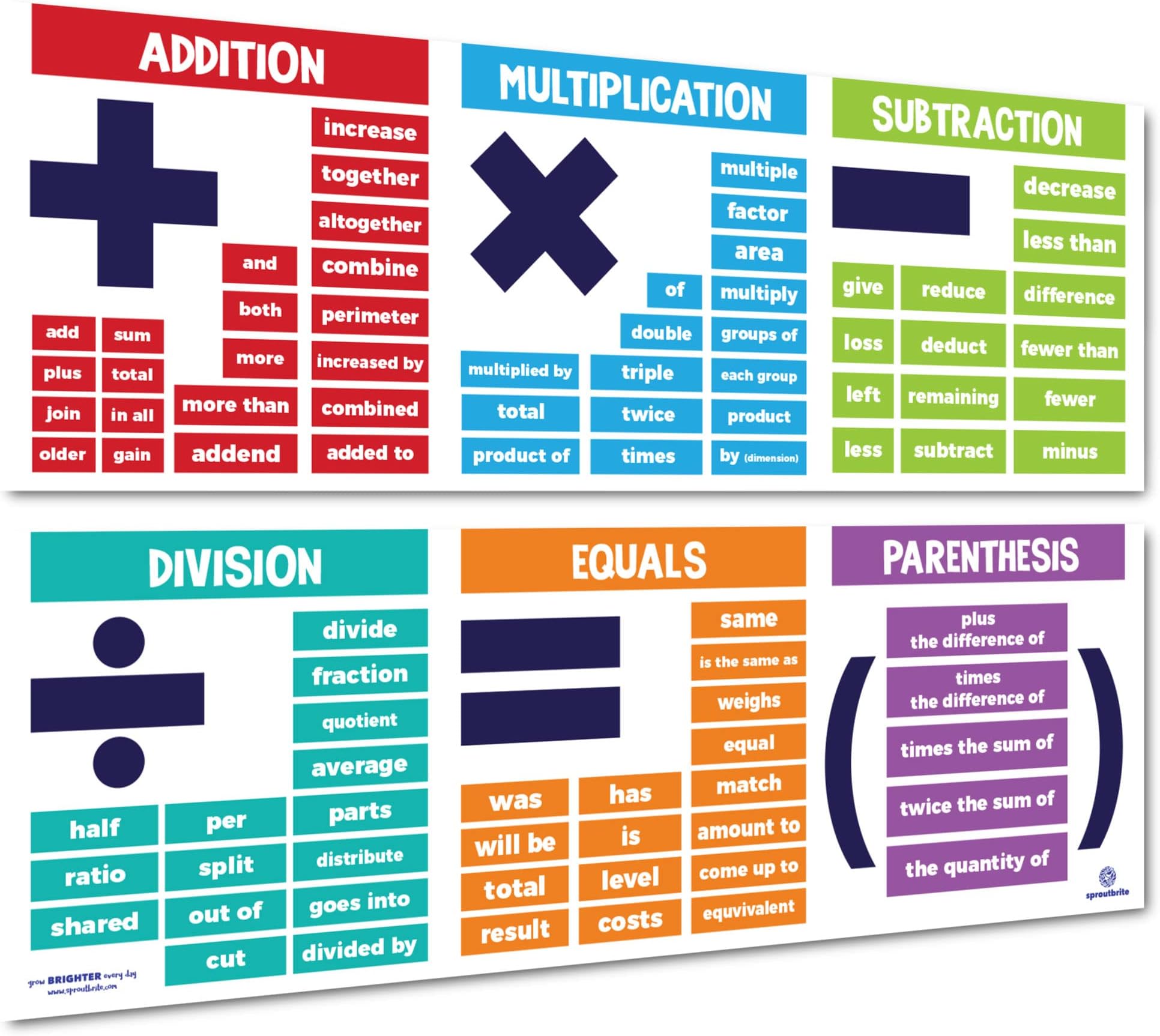 Amazon.com: Math: "Breakin Down the Number Line", Classroom Poster ...