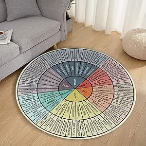 Amazon.com: MKAJNAED Wheel of Feelings Rug for classroom decor Mental ...