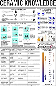 Amazon.com: ESETASOT Ceramic Knowledge Metal Sign Wall Decor Home Decor ...