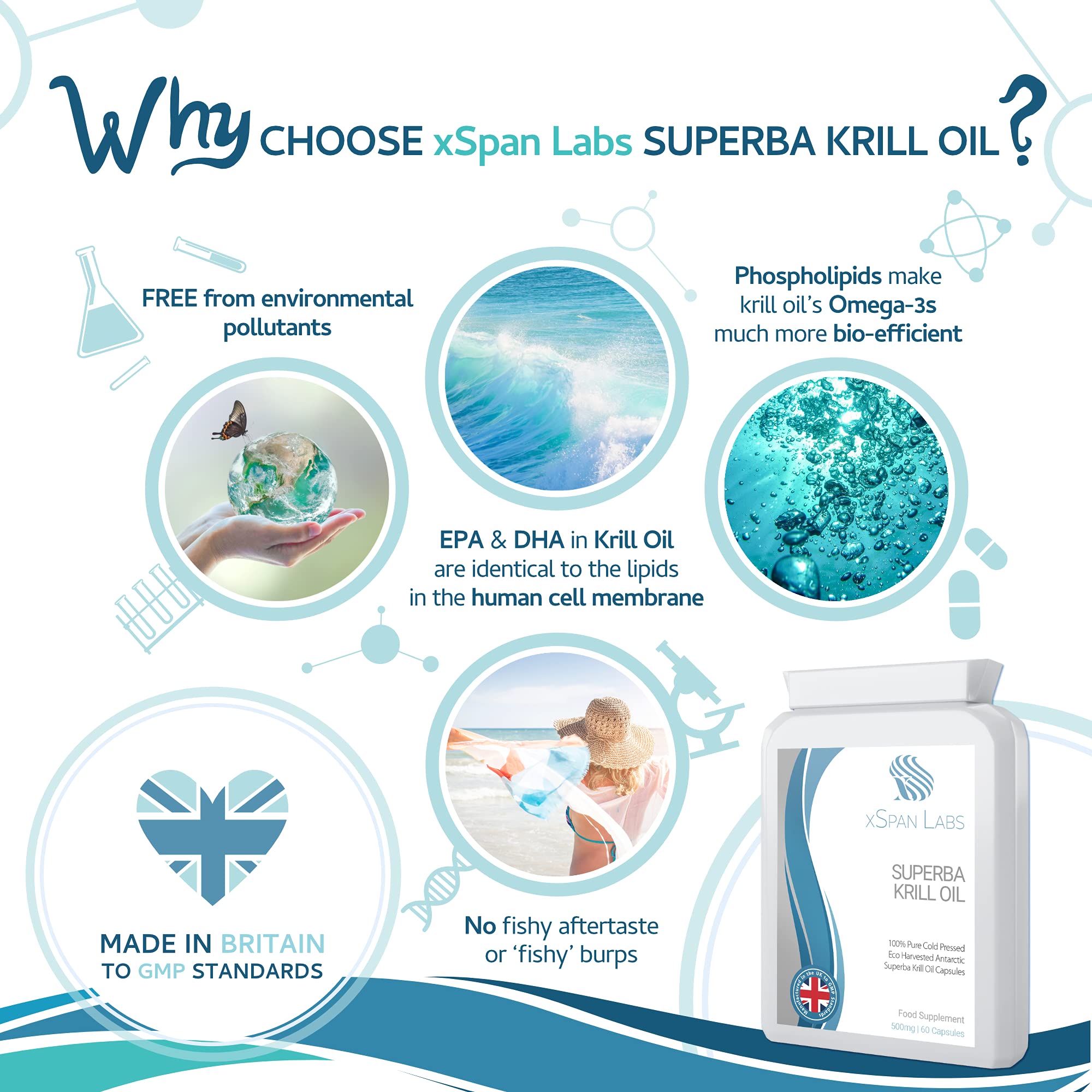 Superba Krill Oil 500mg 60 Capsules - 100% Pure Cold Pressed Antarctic ...
