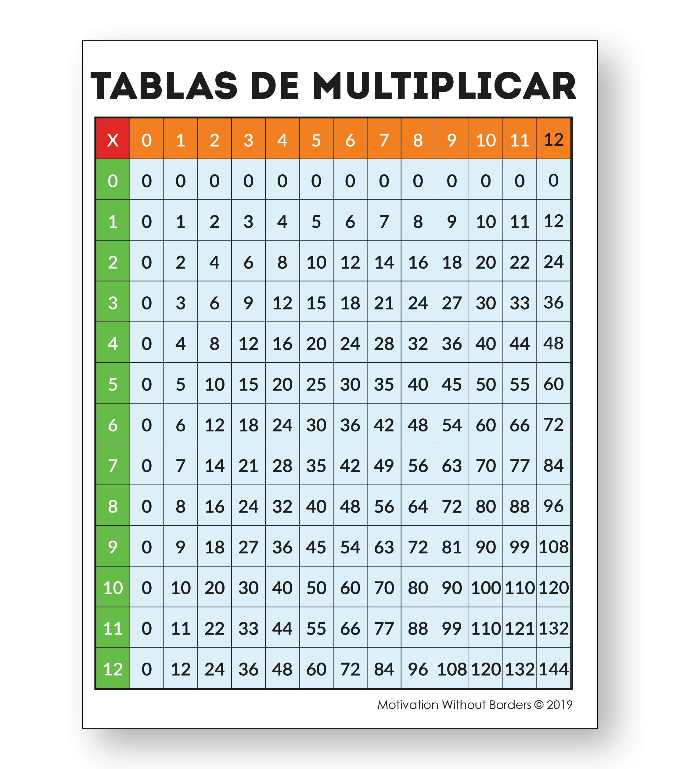 Buy Multiplication Chart in Spanish | 18" x 24" Laminated | Tablas De ...