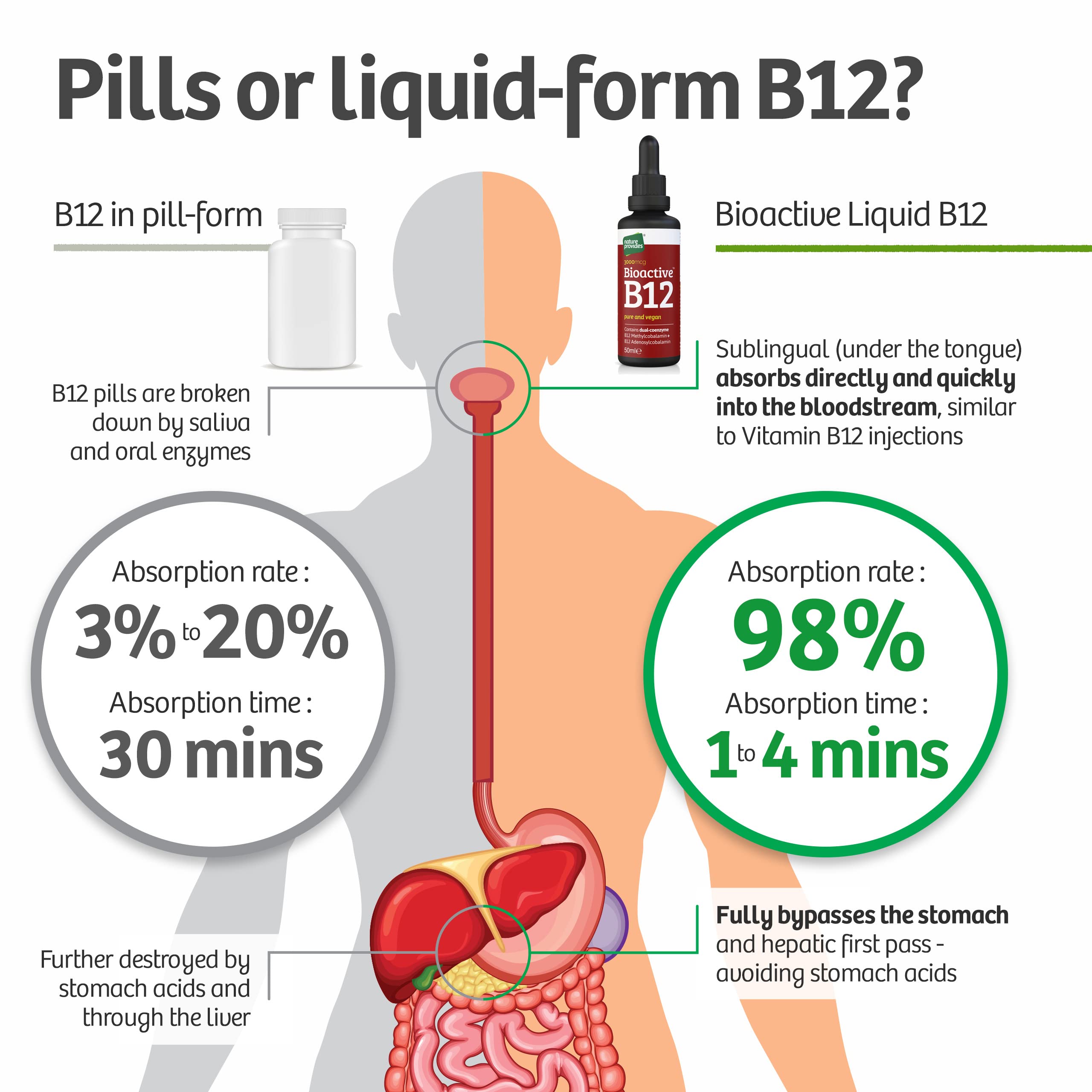 Buy Nature Provides B12 Liquid Vitamin Drops 3000 mcg Methylcobalamin ...