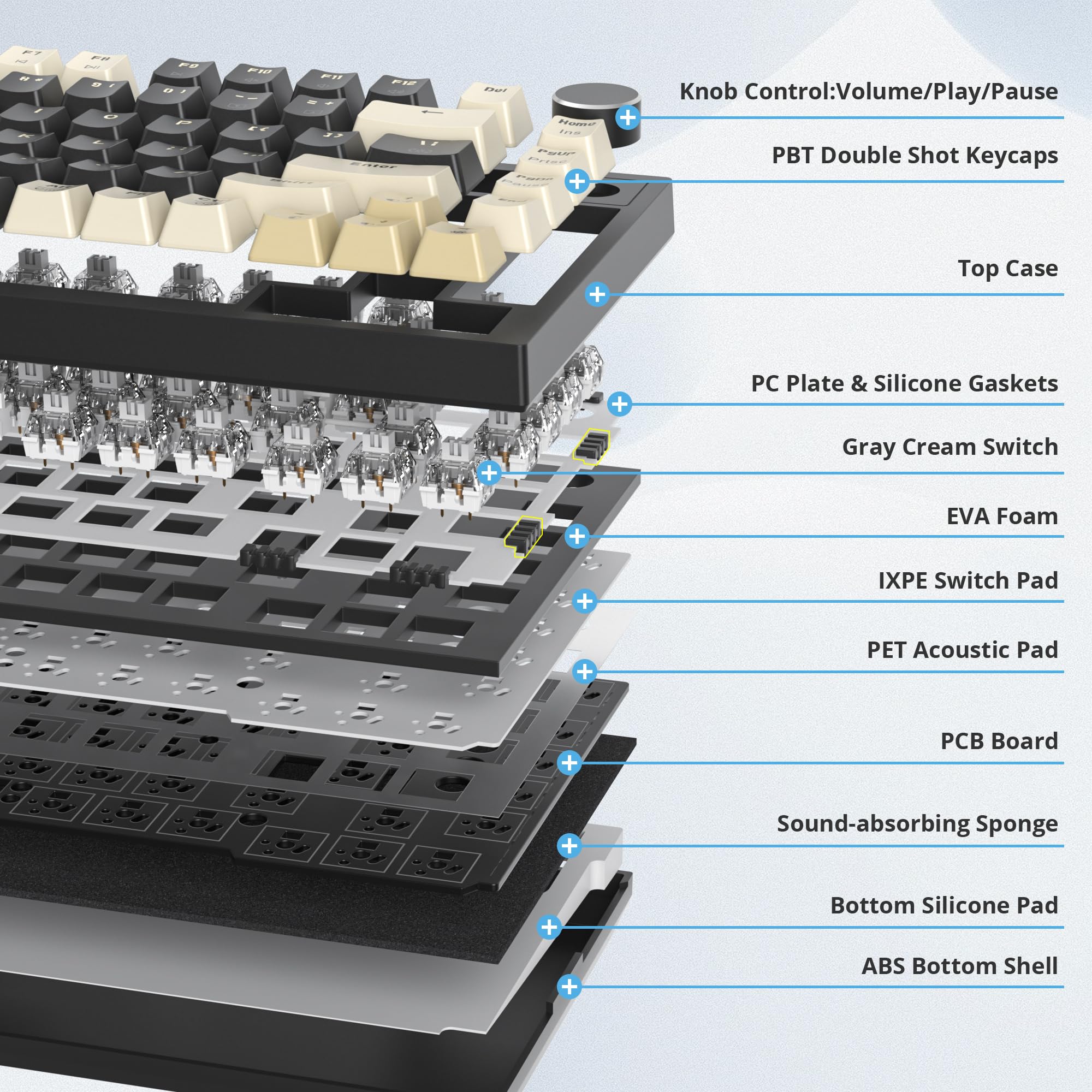 Snapklik.com : 75% Wireless Creamy Mechanical Keyboard, Hot Swappable ...