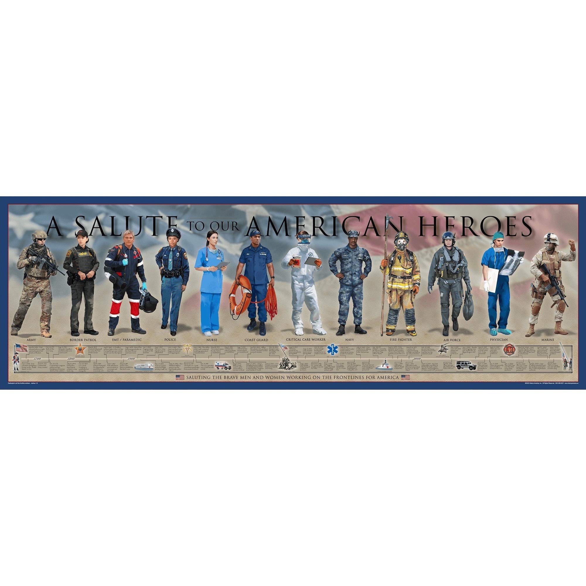 Amazon.com: History of the American Hero Posters & Prints 12x36 ...