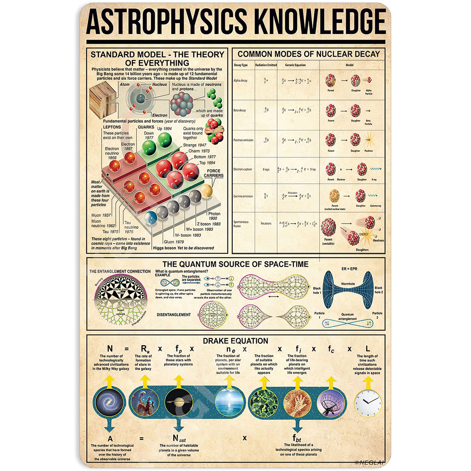 Amazon.com : NEGLAI Astrophysics Knowledge Metal Signs Poster, Vintage ...